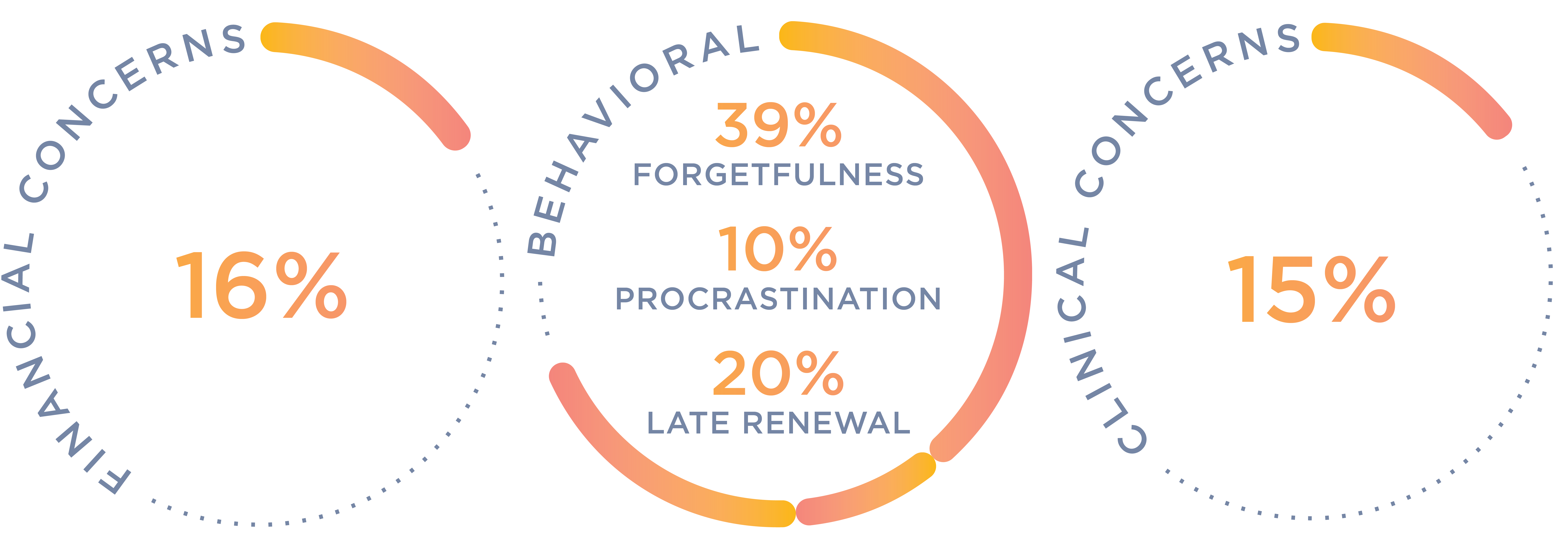 The Importance of Medication Adherence – Noble Health Services The Importance of Medication Adherence – Noble Health Services